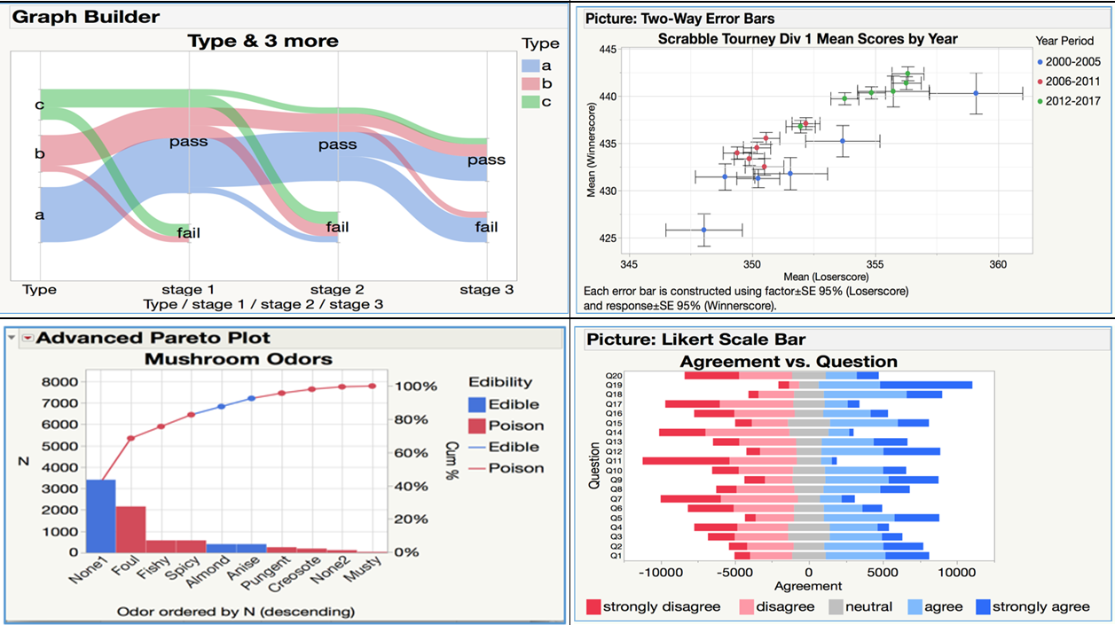 图图图！在JMP中让你的数据动起来_jmp做cpk分布图-CSDN博客