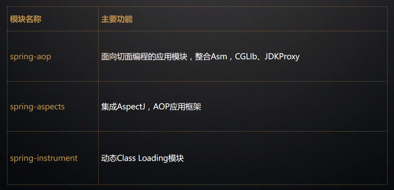 spring5系统架构全览_spring5模块图在哪里找-CSDN博客