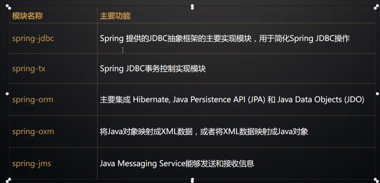 spring5系统架构全览_spring5体系图_Raoml的博客-CSDN博客