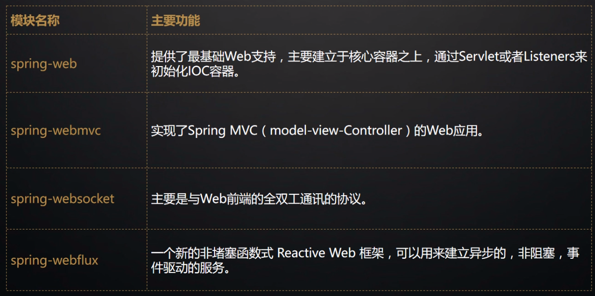 spring5系统架构全览_spring5模块图在哪里找_Raoml的博客-CSDN博客