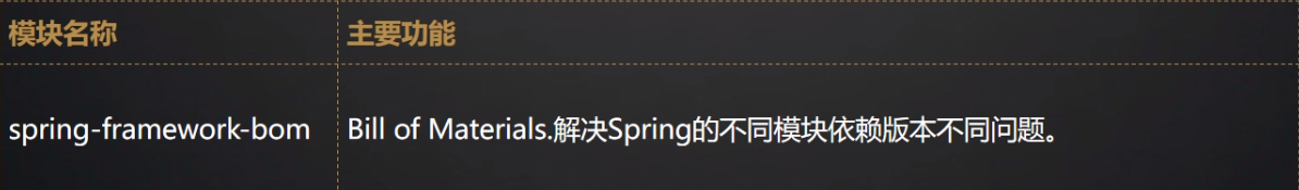 spring5系统架构全览_spring5体系图_Raoml的博客-CSDN博客