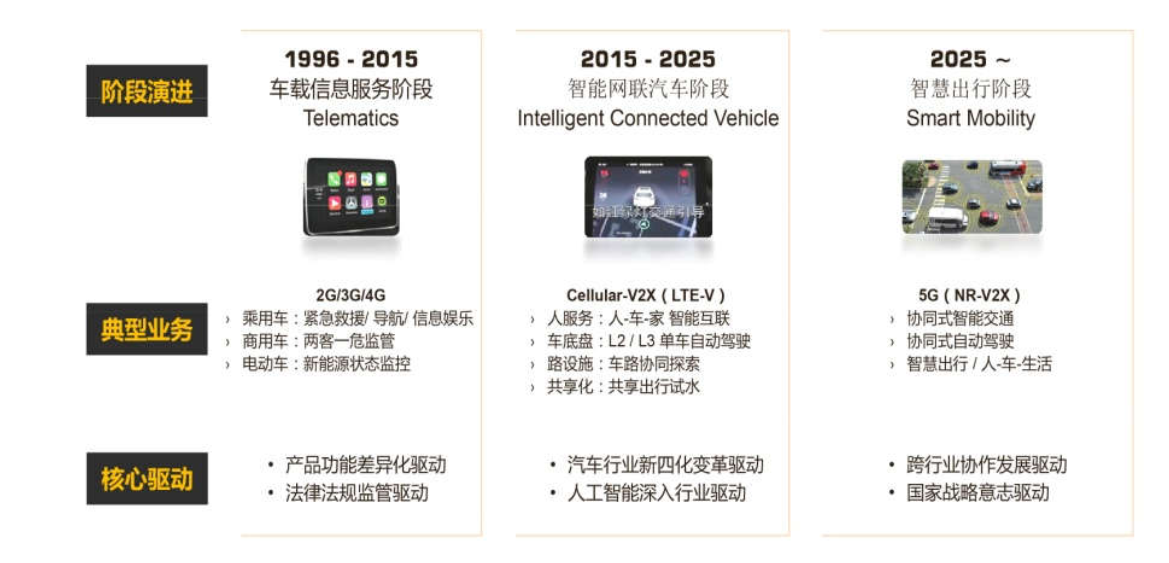 C-V2X 技术介绍_c-v2x技术是什么-CSDN博客