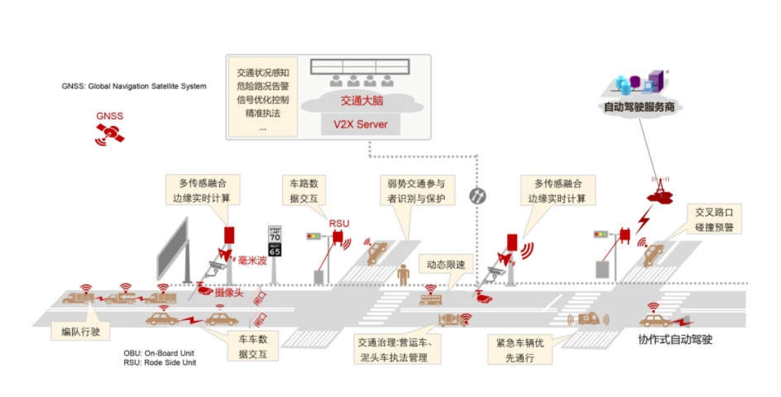 C-V2X 技术介绍_c-v2x技术是什么-CSDN博客