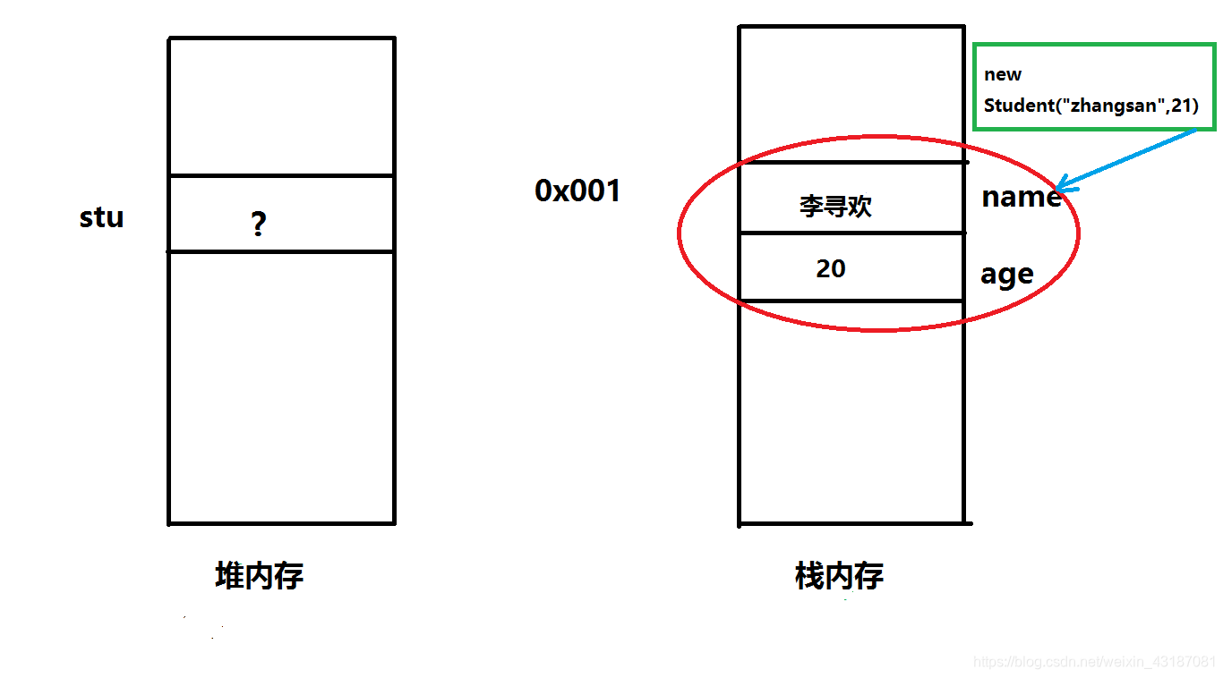 Java中静态代码块,实例代码块,构造器优先执行顺序为什么代码块的调用优先于构造器 Csdn博客