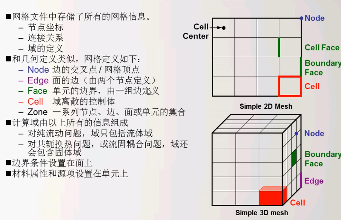 Fluent16.0学习笔记（一）——基本操作流程和一些框架_fluent16.0教程-CSDN博客