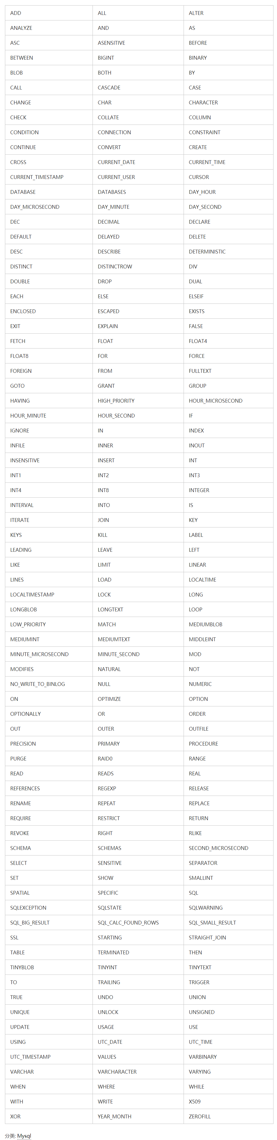 Db2 Sql Error Sqlcode 803 Sqlstate23505 Sql Programador Clic