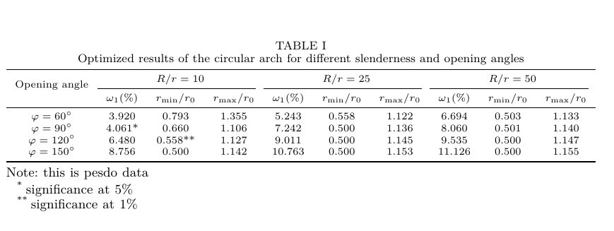 【Latex】三线表格的绘制_threeparttable-CSDN博客