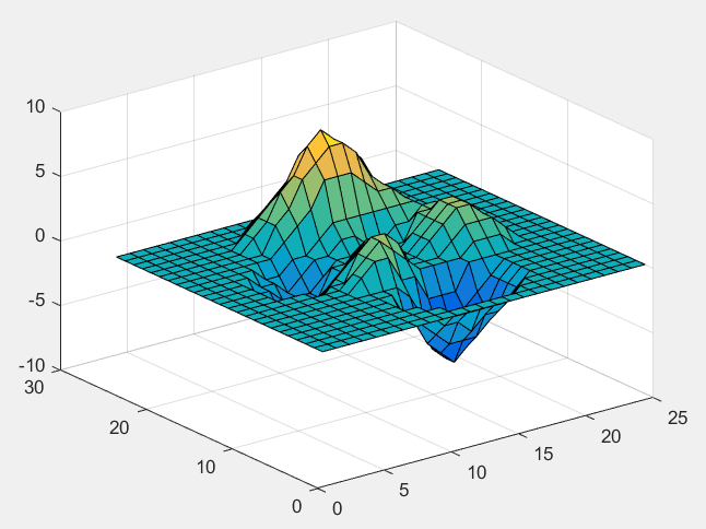 Matlab之netCDF格式文件读取方法_ncreadatt-CSDN博客
