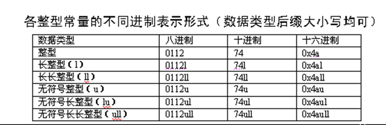 u8、u16、u32、s8、s16、s32、Size_t是什么类型_u8类型-CSDN博客