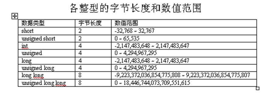 u8、u16、u32、s8、s16、s32、Size_t是什么类型_u8类型-CSDN博客