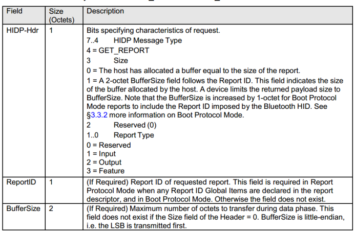 蓝牙人机接口设备协议（HID）概念以及封包格式介绍_usb hid 蓝牙 hid-CSDN博客