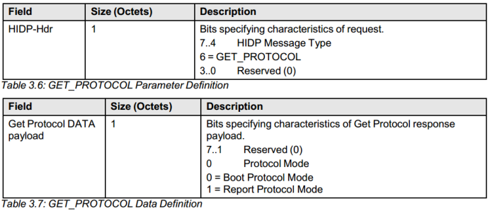 蓝牙人机接口设备协议（HID）概念以及封包格式介绍_usb hid 蓝牙 hid-CSDN博客