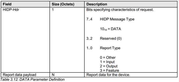 蓝牙人机接口设备协议（HID）概念以及封包格式介绍_usb hid 蓝牙 hid-CSDN博客