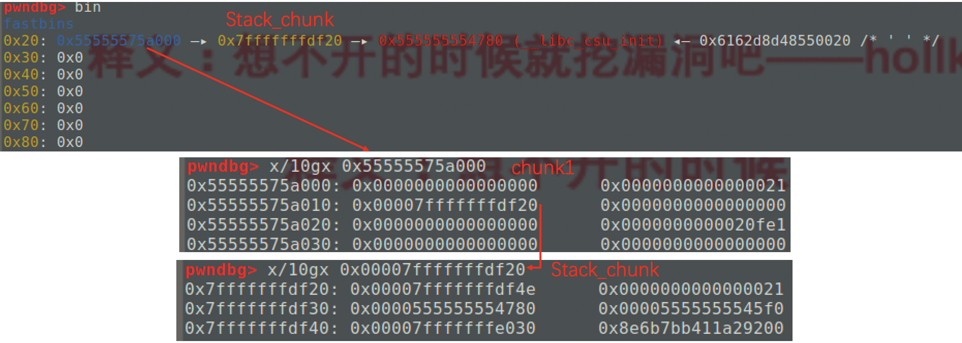 好好说话之Fastbin Attack（3）：Alloc to Stack_large bin attack-CSDN博客