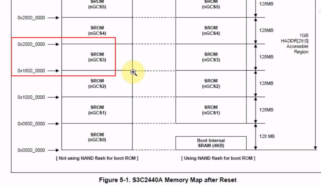 S3C2410原理图导读_s3c2410芯片原理图-CSDN博客