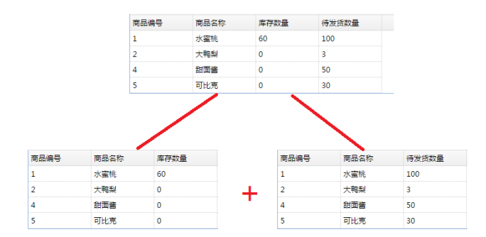 Java全栈开发 Java Erp系统开发：商业erp（十一）库存预警，javamail发送预警邮件java库存预警功能怎么实现 Csdn博客
