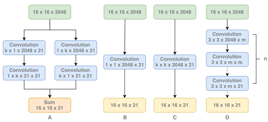 GCN-Global Convolutional Network_gcn残差网络-CSDN博客