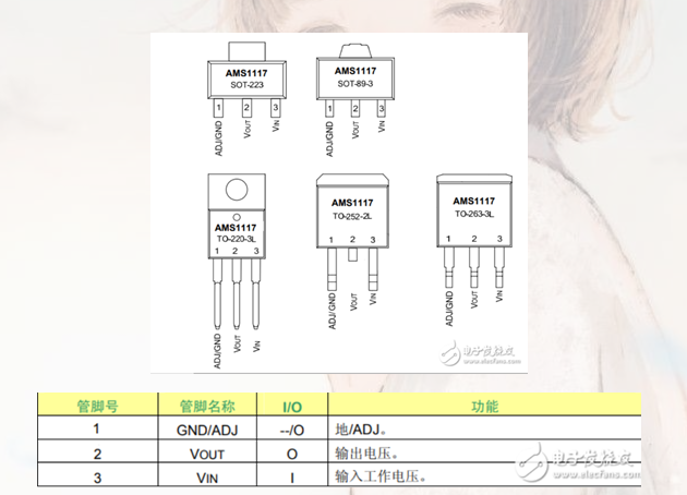 低压差稳压器--AMS1117芯片简介 结构_ams1117效率-CSDN博客