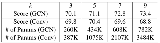 GCN-Global Convolutional Network_gcn残差网络-CSDN博客