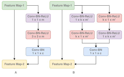 GCN-Global Convolutional Network_gcn残差网络-CSDN博客