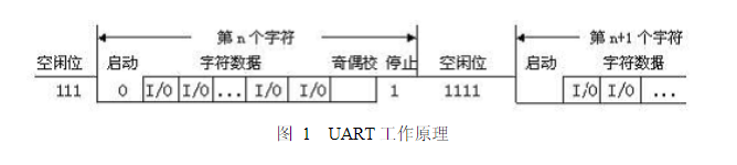stm32驱动TM1652以及15驱动TM1652例子_tm1652官方例程-CSDN博客