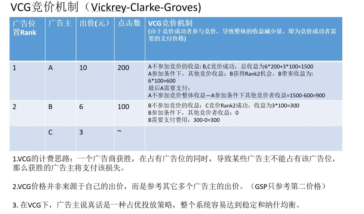 计算广告——第二竞价机制和VCG机制_第二竞价原理-CSDN博客