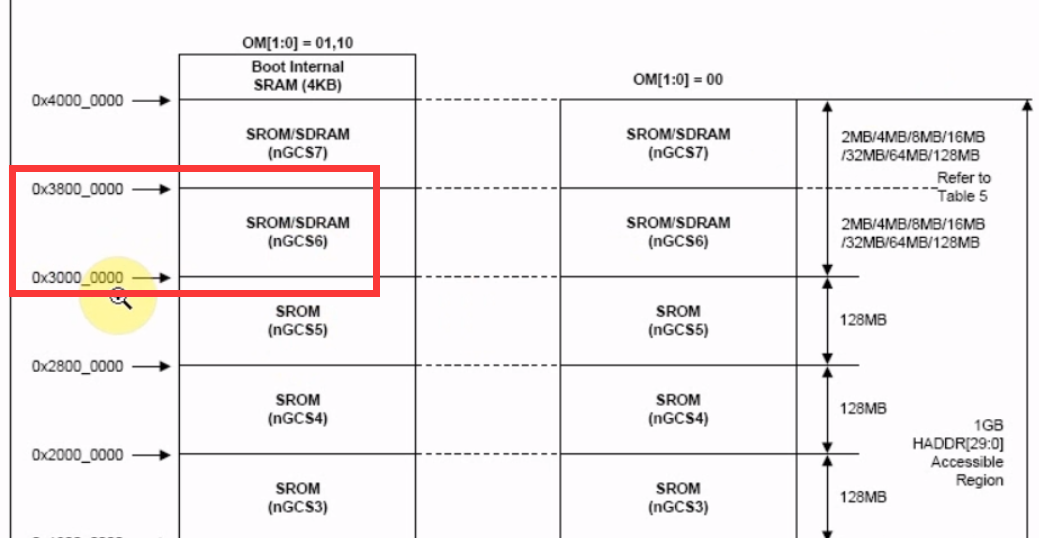 S3C2410原理图导读_s3c2410芯片原理图-CSDN博客