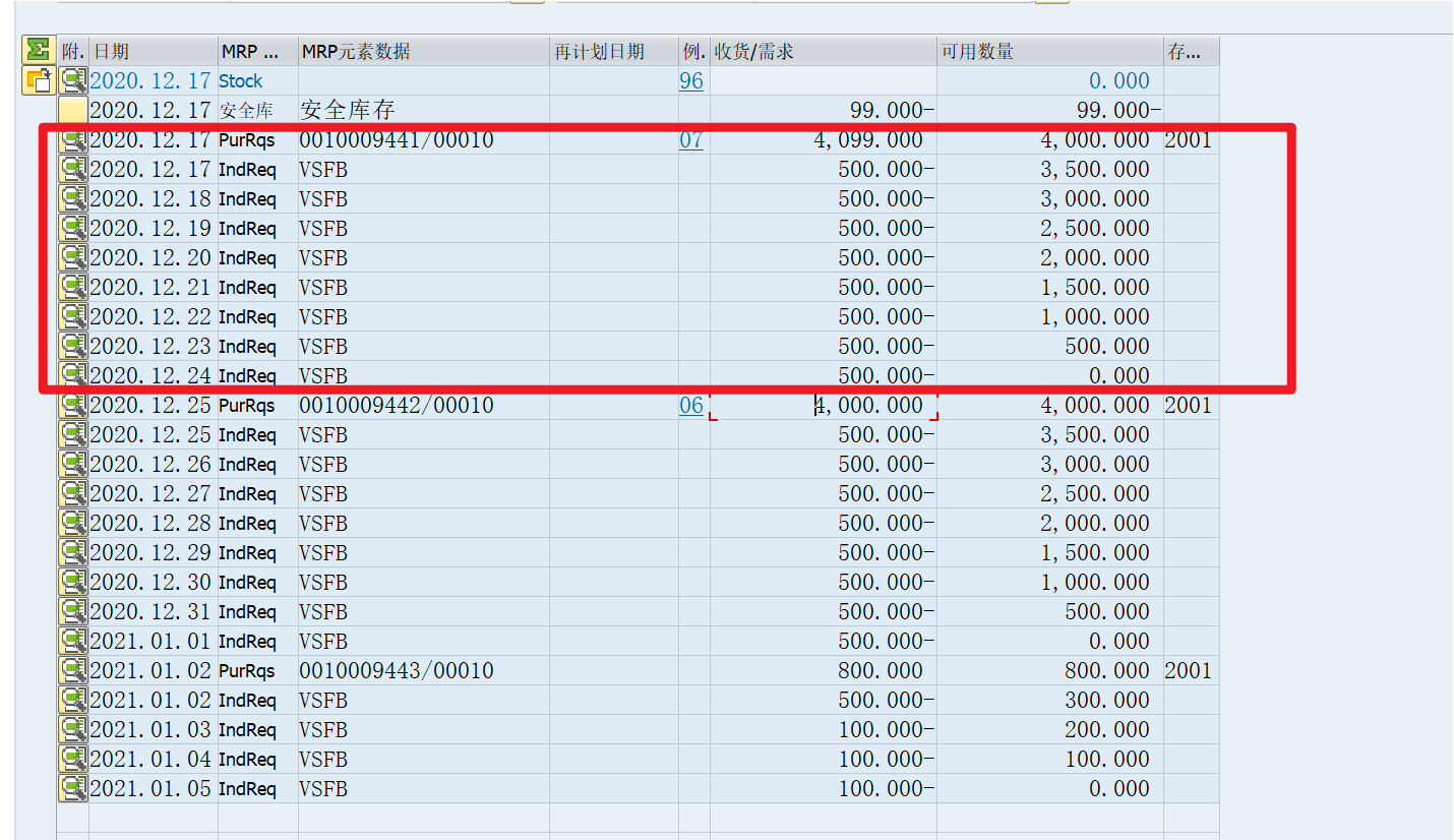 PP实施经验分享（10）——SAP MRP Optimum Lot Size(最优订货批量)_sap 如何改善频繁订购-CSDN博客