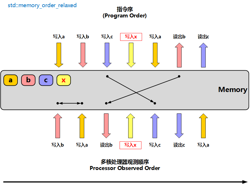c++：从单例到内存屏障_c++ 内存屏障-CSDN博客