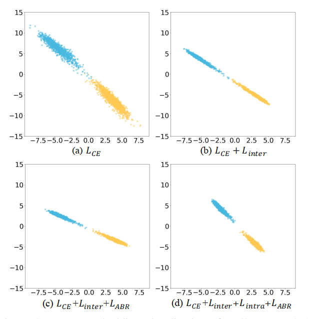 CVPR2020_Hierarchical Feature Embedding for Attribute Recognition详解-CSDN博客