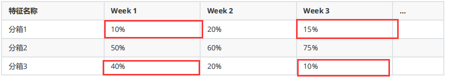 风控项目05---特征筛选_toad.selection.select-CSDN博客