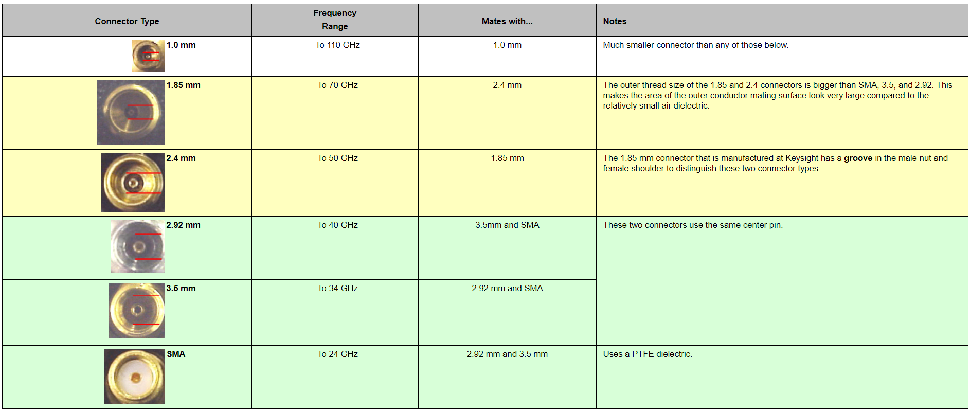 不同尺寸SMA头介绍以及之间的区别_sma母头尺寸图-CSDN博客