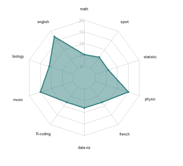 R绘制雷达图_radarchart plwd-CSDN博客