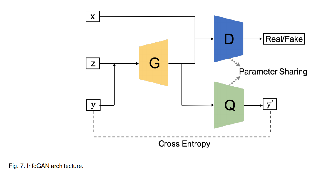 Generative Adversarial Networks in Computer Vision: A Survey and Taxonomy（计算机视觉中的GANs:综述与分类）_gan ...