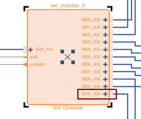 Xilinx AXI Crossbar相关调试记录-CSDN博客