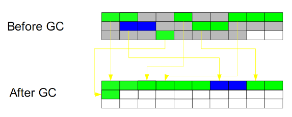 008-JVM-Clear Phase Algorithm Three: Mark-Compact Algorithm Mark ...