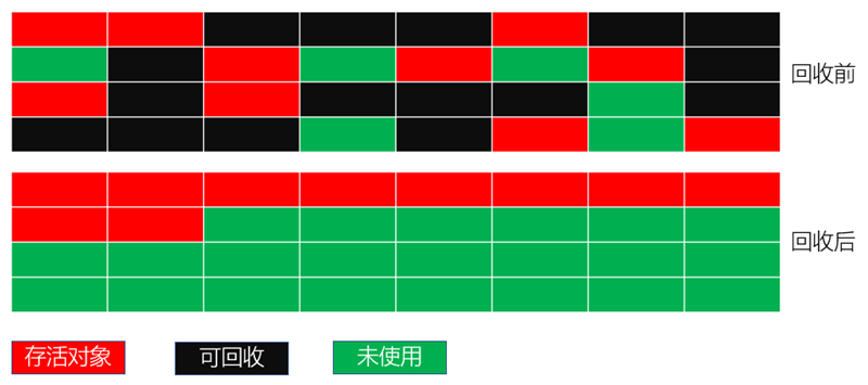 008-JVM-Clear Phase Algorithm Three: Mark-Compact Algorithm Mark ...