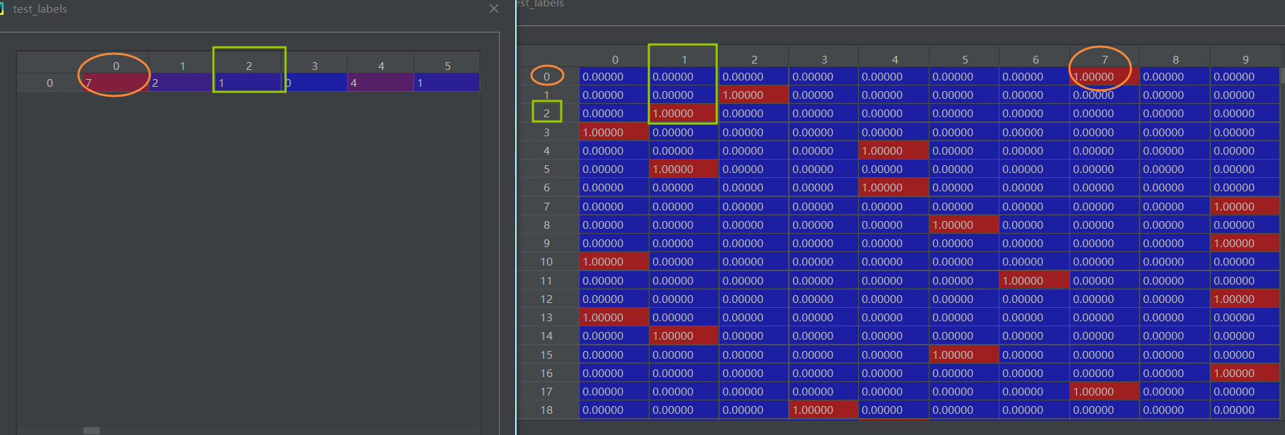 keras.utils库里的to_categorical的含义-CSDN博客