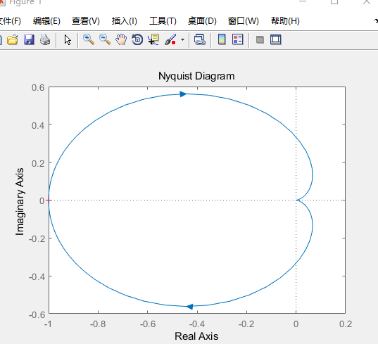 2020-12-17_1.绘制下列环节的nyquist 图和bode 图并比较(写出相应程序、描绘图形,写出结论)g(-CSDN博客