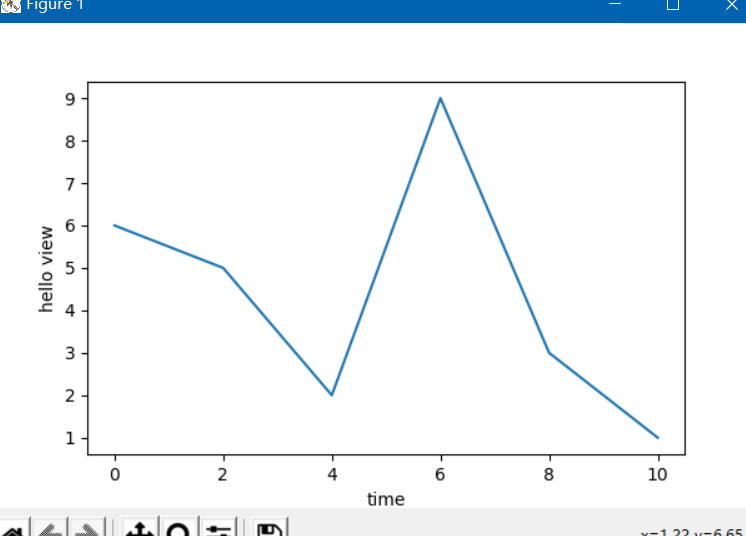 Python Matplotlib库的介绍和使用matplotlib Where是啥 Csdn博客 