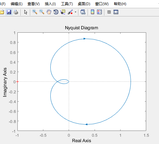 2020-12-17_1.绘制下列环节的nyquist 图和bode 图并比较(写出相应程序、描绘图形,写出结论)g(-CSDN博客