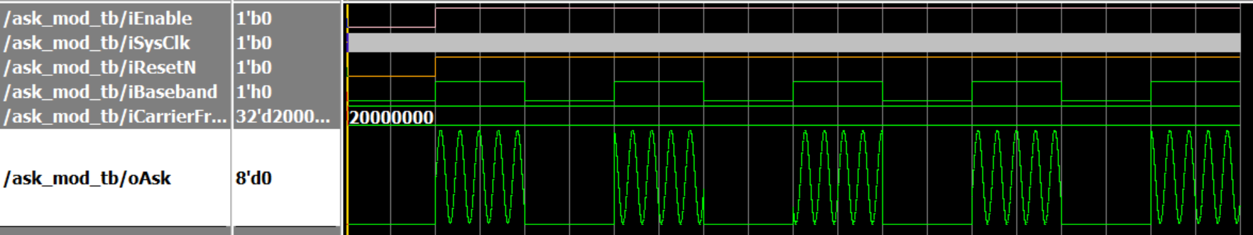基于FPGA的ASK/FSK调制_基于fpga的 ask-CSDN博客