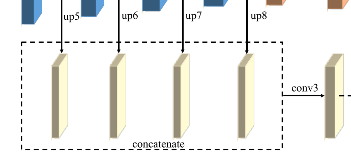 论文笔记：Revisiting Single Image Depth Estimation: Toward Higher Resolution Maps with ...(WACV2019 ...