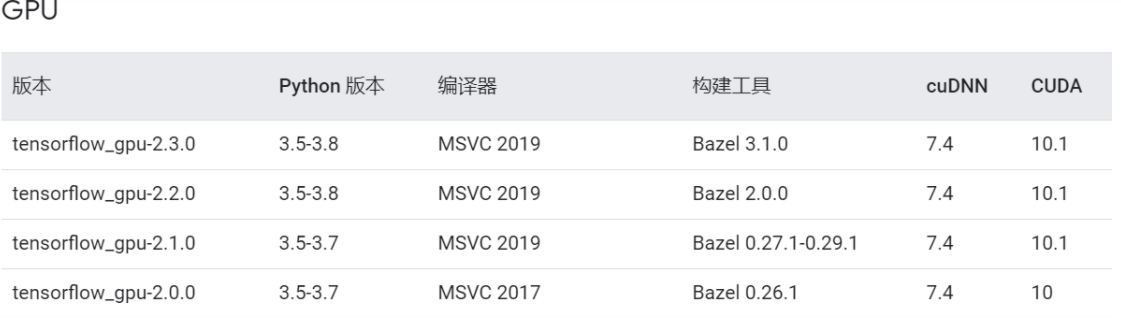 Tensorflow报错Function call stack: train_function-＞train_function-＞train_function-CSDN博客