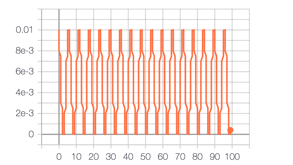 深度学习策略调研_onecycle学习率-CSDN博客