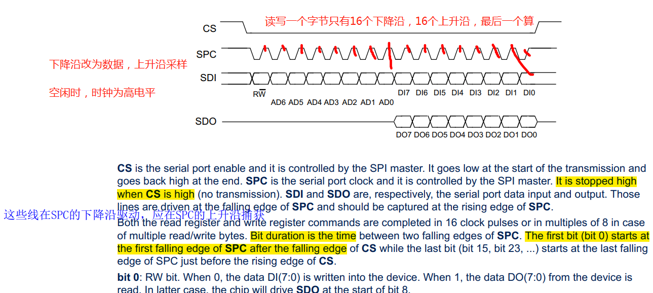 LSM6DS3,SO， SPI-CSDN博客