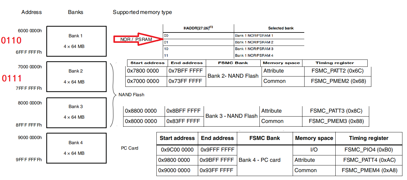 STM32_FSMC_fsmc bank 1-CSDN博客