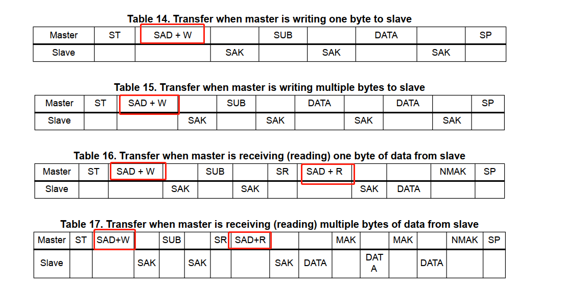 7.2、LSM6DSL硬件概述-CSDN博客