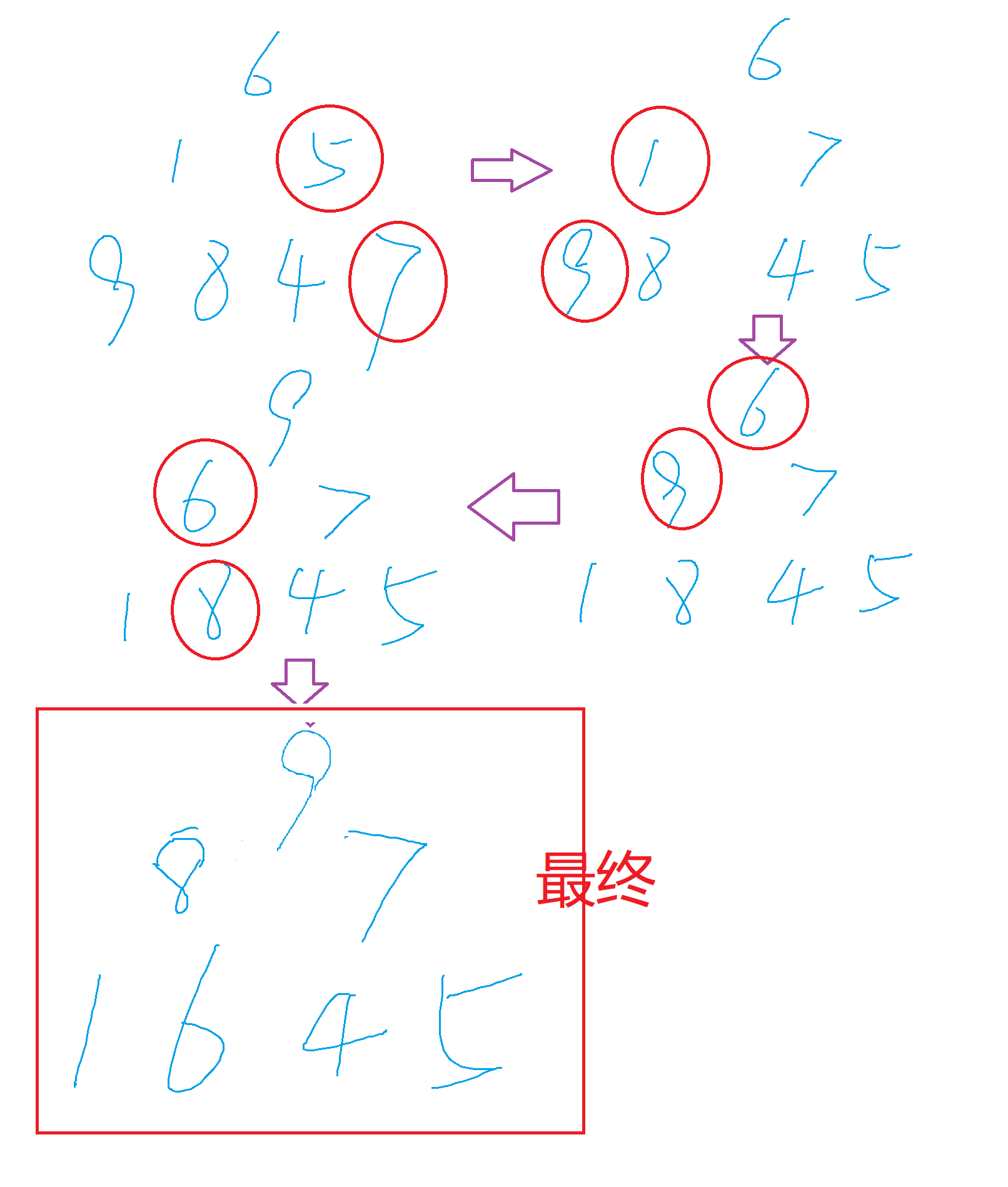 数据结构——堆PTA习题_7-110 堆宝塔pta-CSDN博客