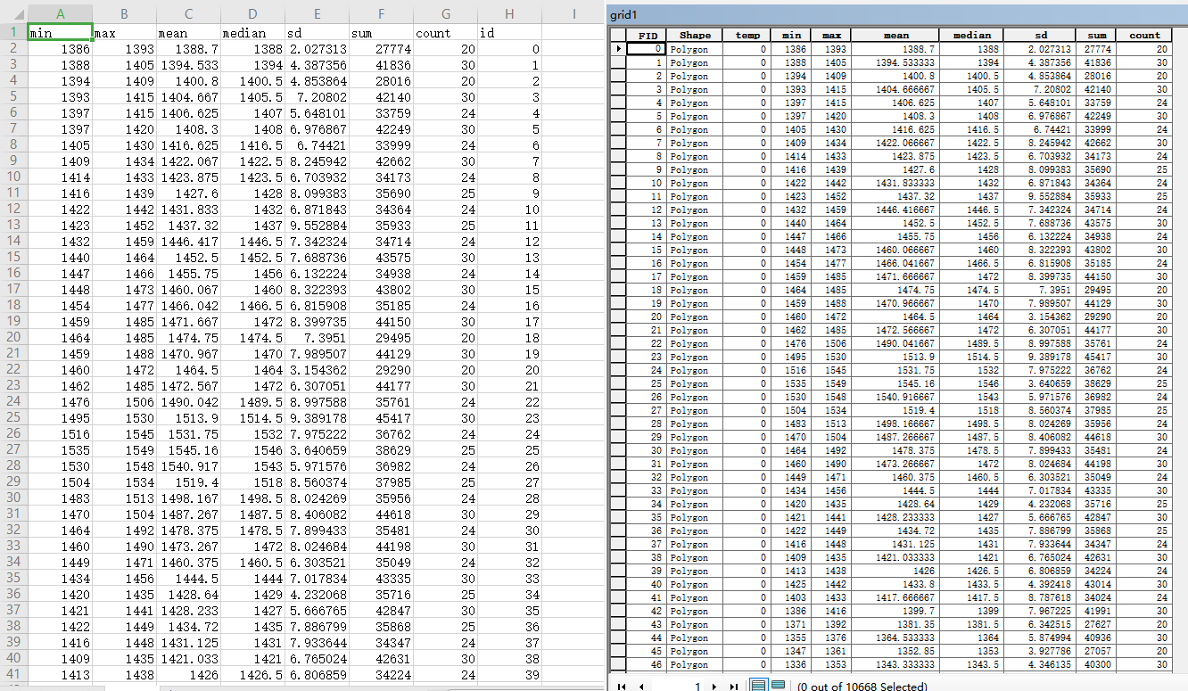 python gdal完成arcgis分区统计功能（zonal）_arcgis zonal-CSDN博客